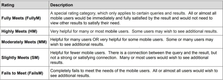 Google Search Quality Guidelines: What You Need to Know - The HOTH