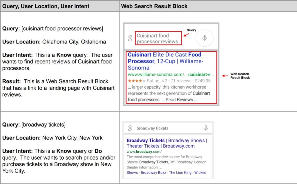 Google Search Quality Guidelines: What You Need to Know - The HOTH