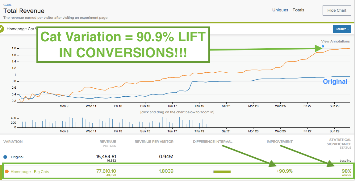 Shocking New Google Ranking Factor Revealed, Entire SEO Industry ...