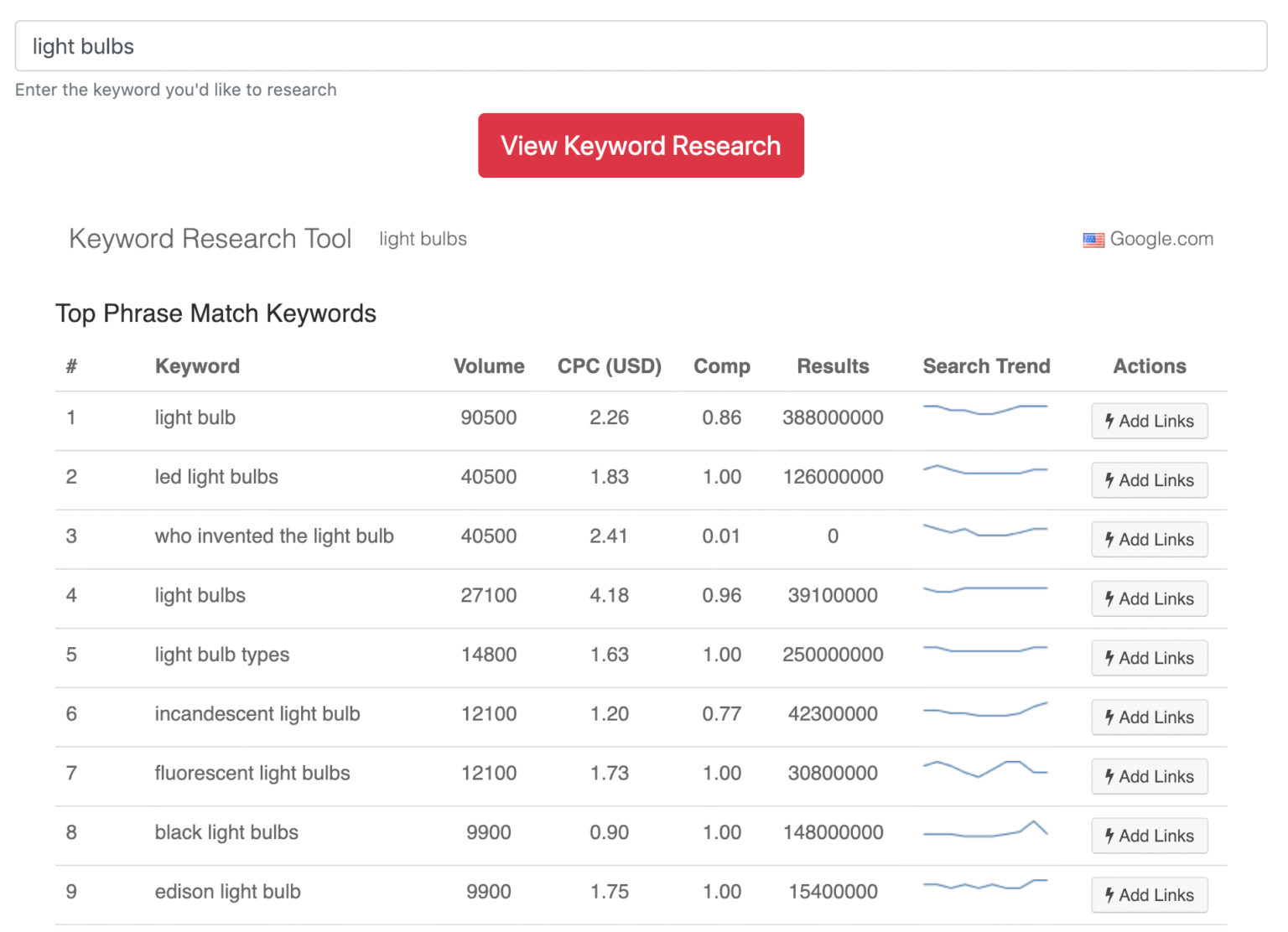Product Description SEO: Optimizing Your Product Copy - The HOTH