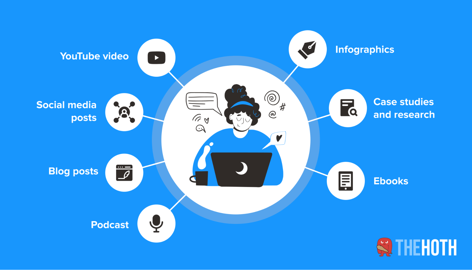 The Ultimate Guide To Content Creation In 2022 The HOTH The Ultimate Guide To Content Creation In 2022 The HOTH