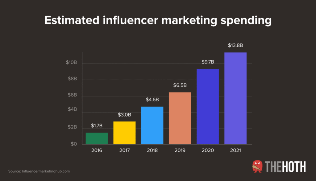 Sponsored Content: Definition, Examples, and How to Get Started - The ...