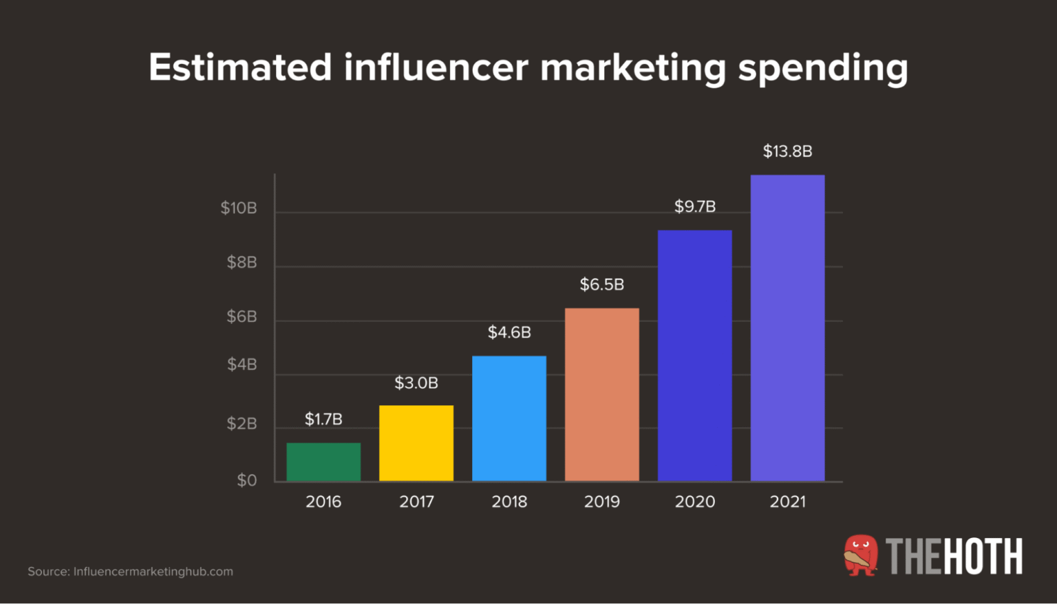 Sponsored Content: Definition, Examples, and How to Get Started - The ...