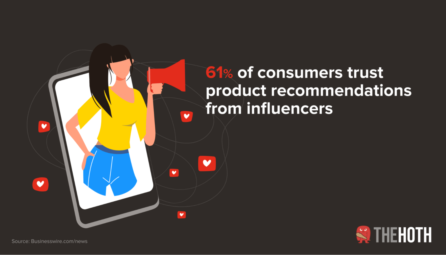 Sponsored Content: Definition, Examples, and How to Get Started - The ...