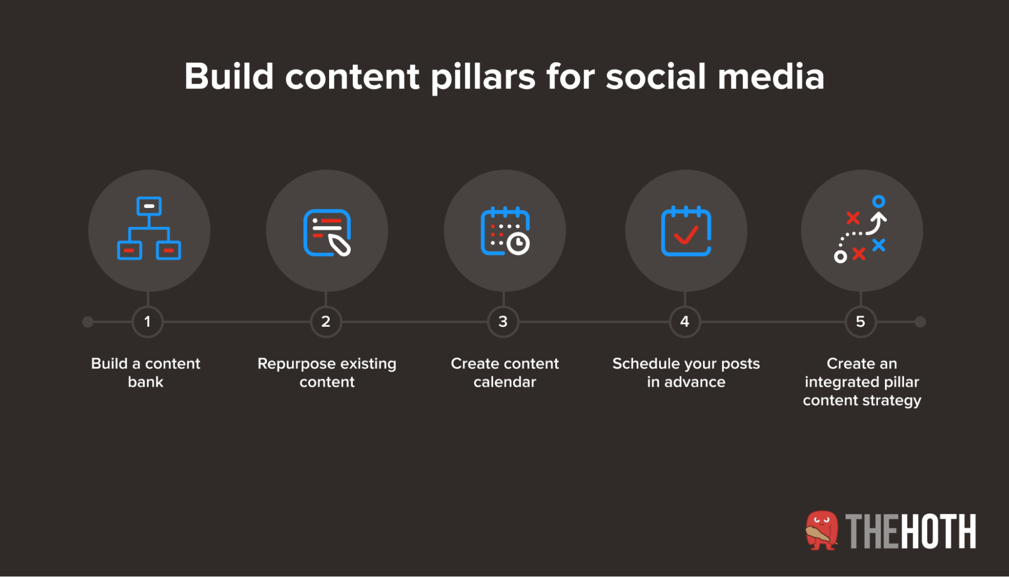 Ultimate Guide To Content Pillars The HOTH Ultimate Guide To Content Pillars The HOTH