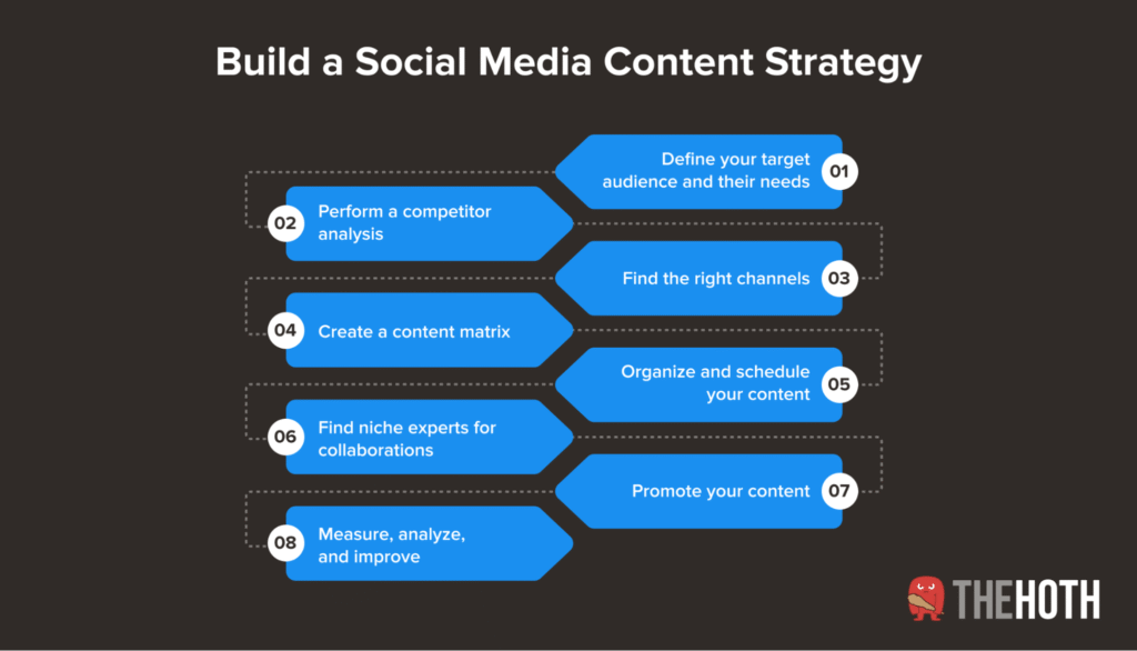 How to Get Better at Social Media Content Creation in 2022 - The HOTH