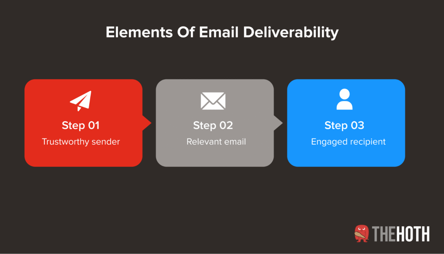 Email Deliverability: Our Ultimate Guide to Success in 2022 - The HOTH