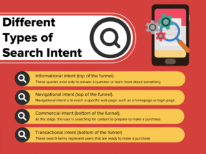 High-Intent Keywords: How to Target Them for Increased Conversion Rates ...