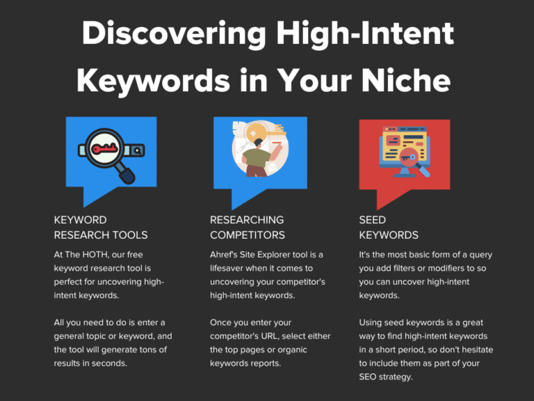 High-Intent Keywords: How to Target Them for Increased Conversion Rates ...