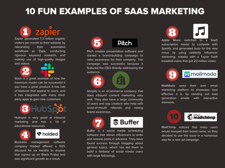 10 SaaS Marketing Examples That Are Actually Fun - The HOTH