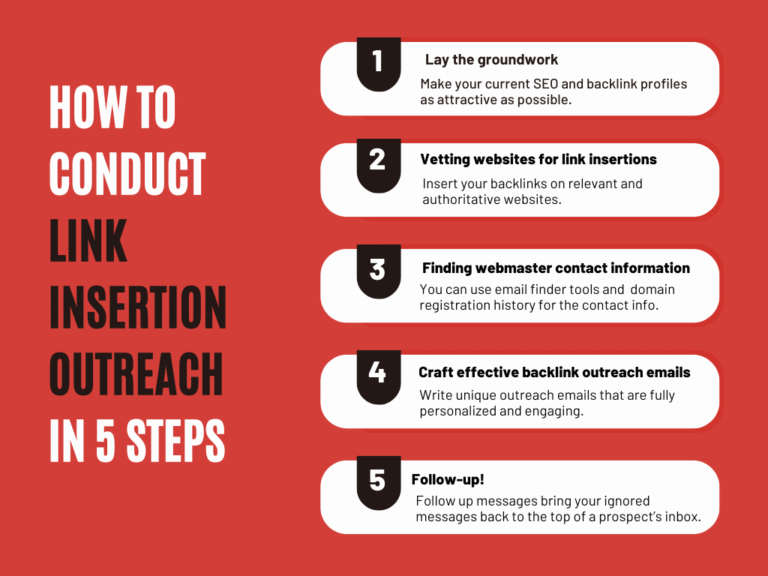 Effective Link Building Outreach: Your Guide to Getting More Backlinks