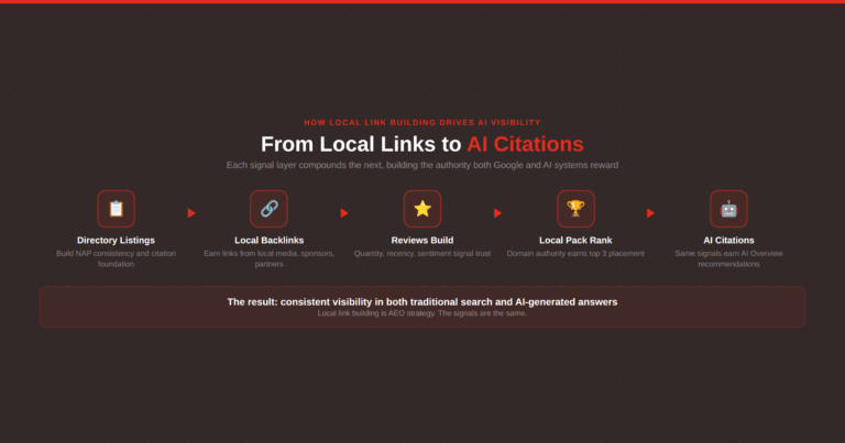 Local Link Building: How to Build Authority and Get Found by AI Search ...